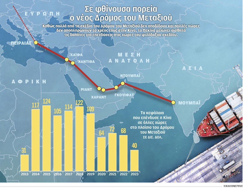 Γεμάτος εμπόδια ο νέος Δρόμος του Μεταξιού - ΟΝΗΣΙΛΟΣ